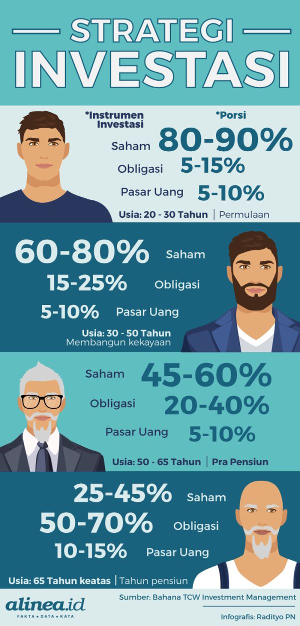 Investasi bagi generasi milenial