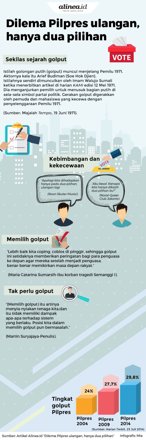 Rematch Jokowi Prabowo Siapa Pilih Golput