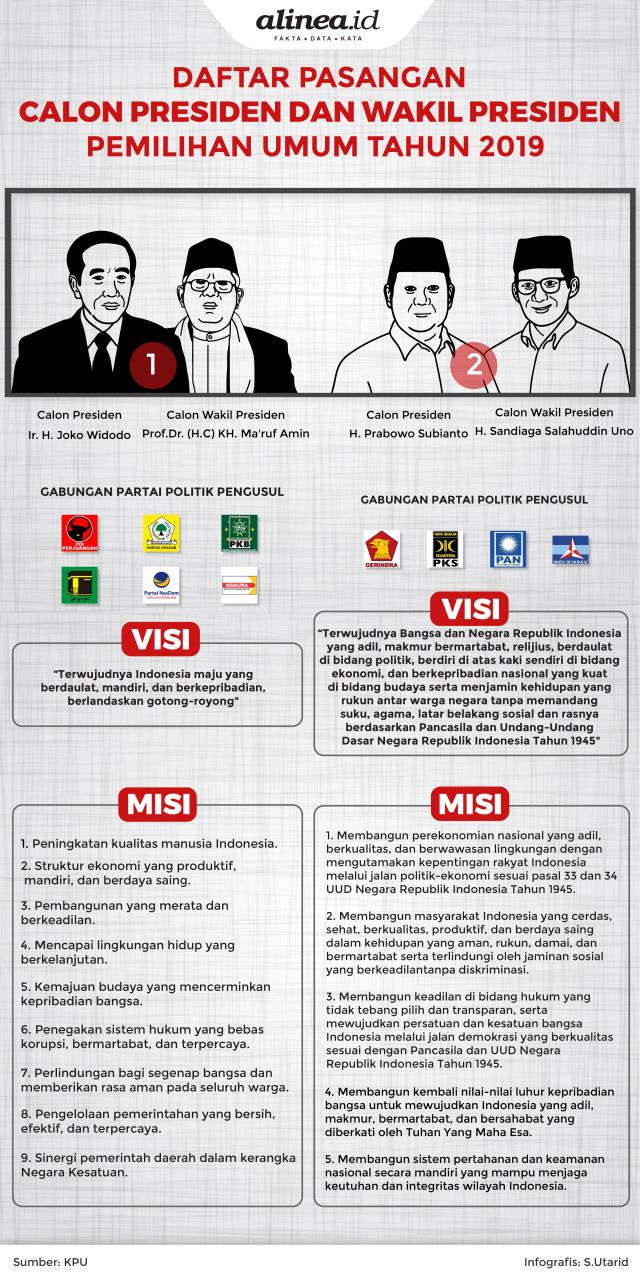 Visi misi pasangan Capres-Cawapres di Pilpres 2019