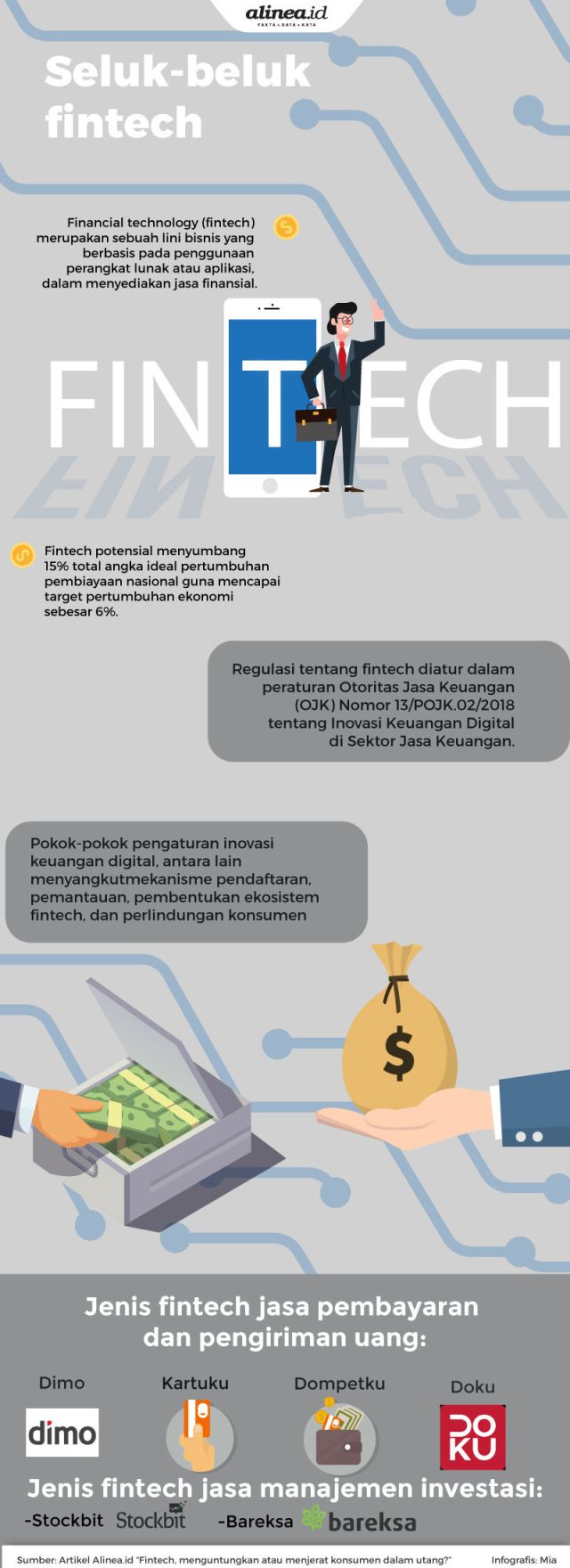 Mengenal fintech