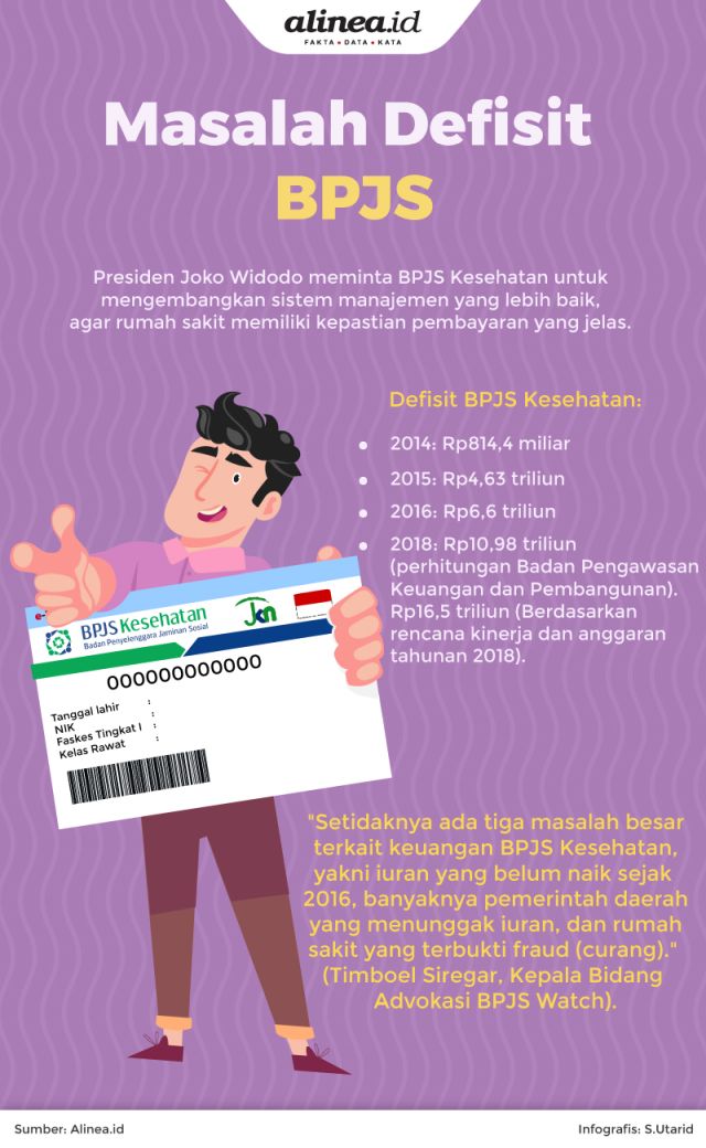 Penyebab defisit BPJS Kesehatan