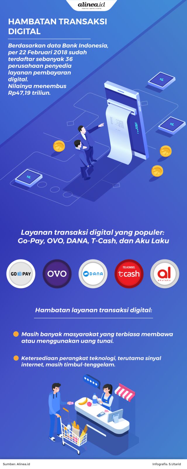 Hambatan dalam transaksi digital