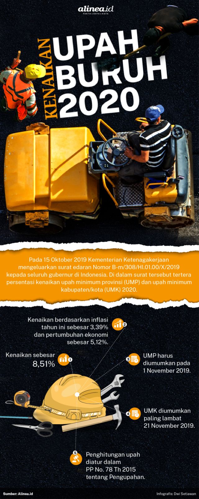 Fakta kenaikan upah buruh 2020