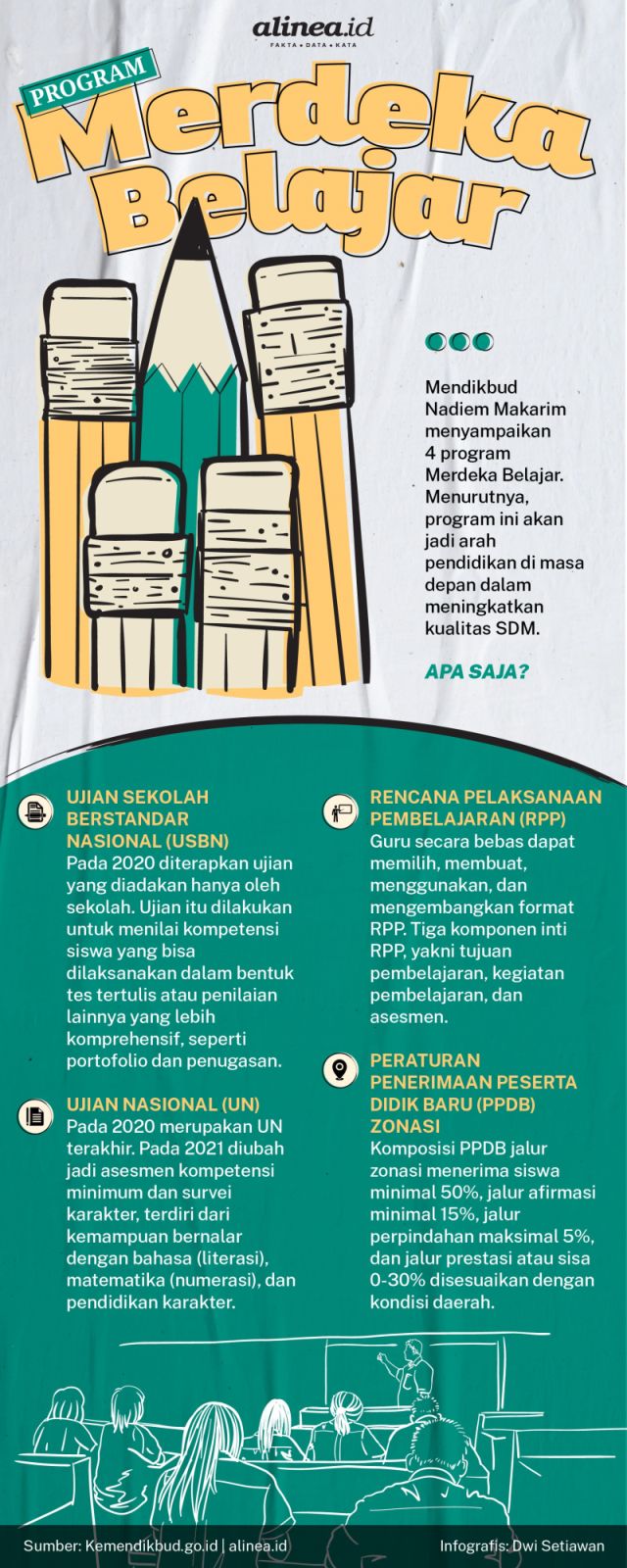 Merdeka Belajar ala Nadiem Makarim Merdeka Belajar ala Nadiem Makarim