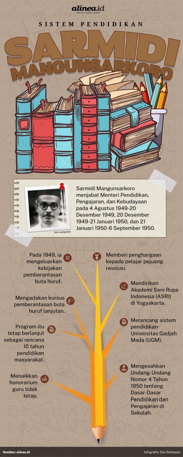 Sumbangsih pendidikan Sarmidi Mangunsarkoro