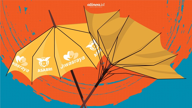 Siapa merampok Jiwasraya dan ASABRI?