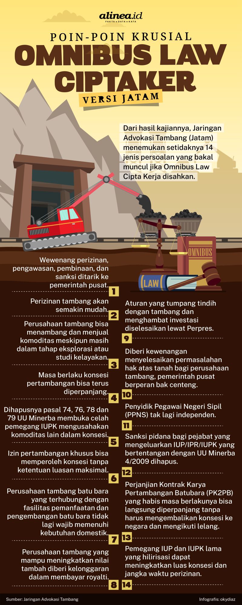 Poin-poin krusial Omnibus Law Ciptaker versi Jatam