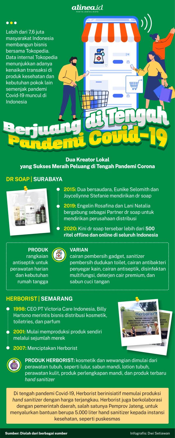 UMKM mampu bertahan di tengah pandemi