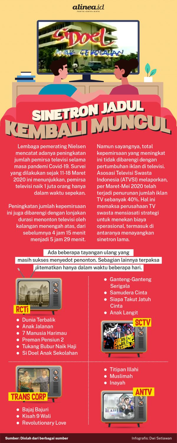 Upaya stasiun televisi bertahan di tengah sepinya iklan