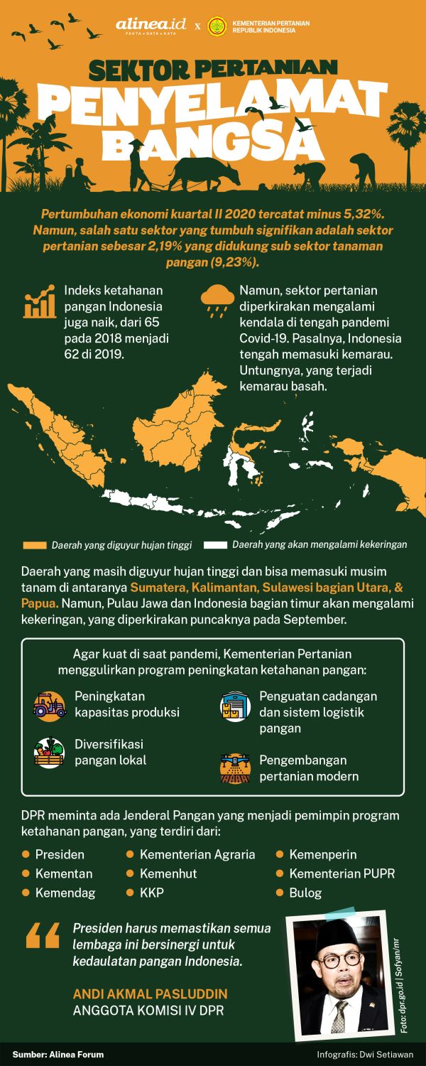 Peran besar sektor pertanian