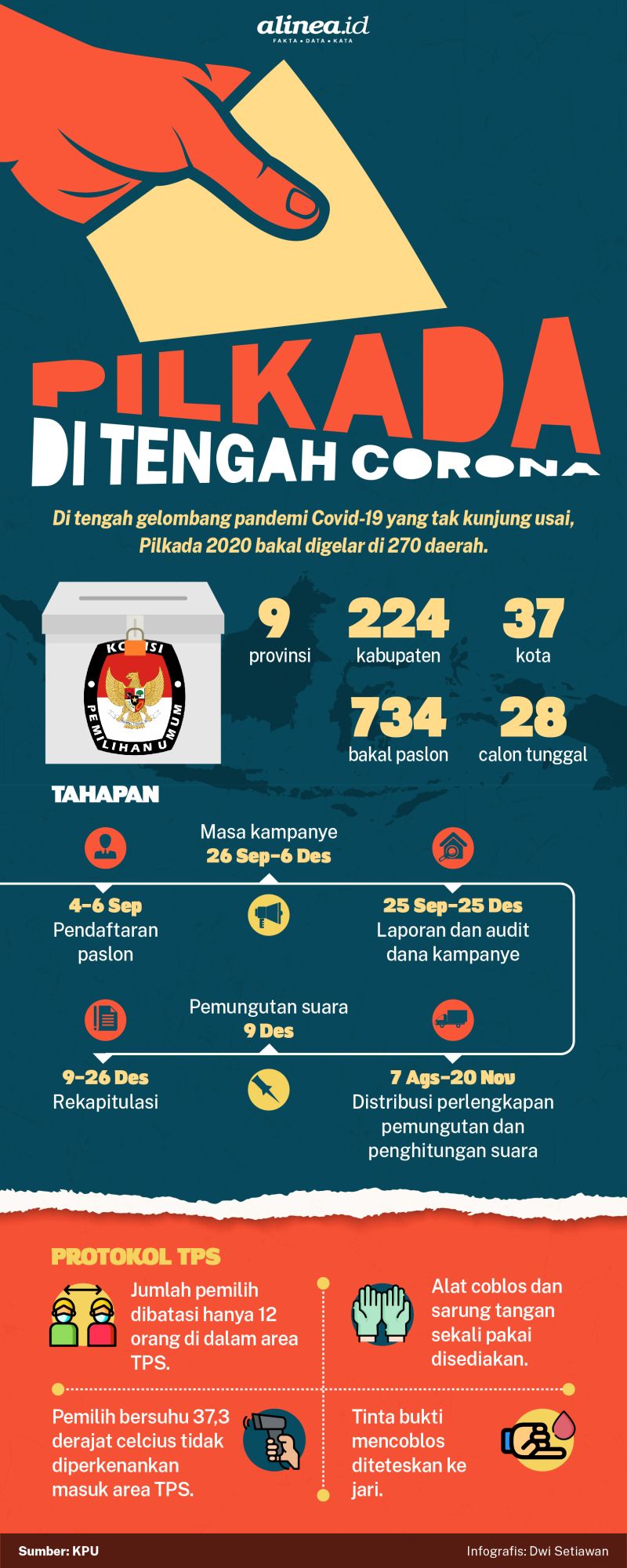 Pilkada di tengah corona