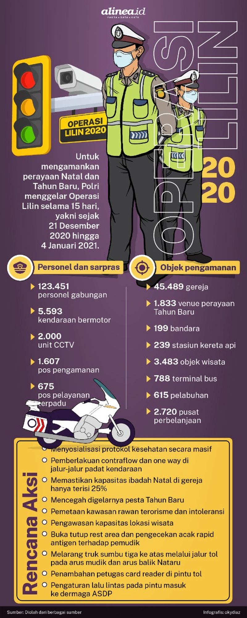 Operasi Lilin 2020