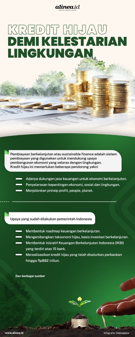 Potensi kredit hijau untuk proyek energi terbarukan