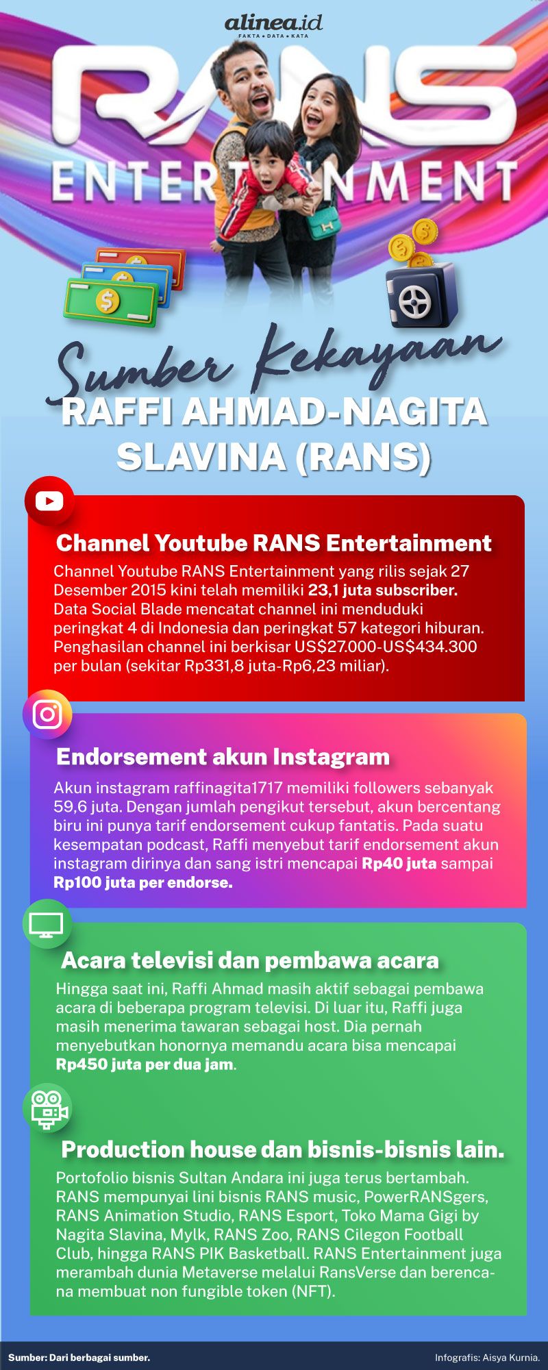 Pundi-pundi kekayaan Raffi Ahmad-Nagita Slavina Pundi-pundi kekayaan Raffi Ahmad-Nagita Slavina