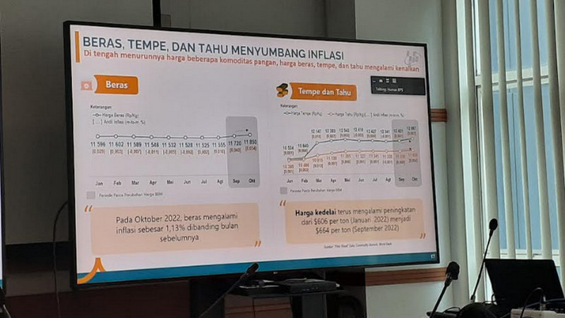 Harga beras dan tahu-tempe naik saat inflasi turun