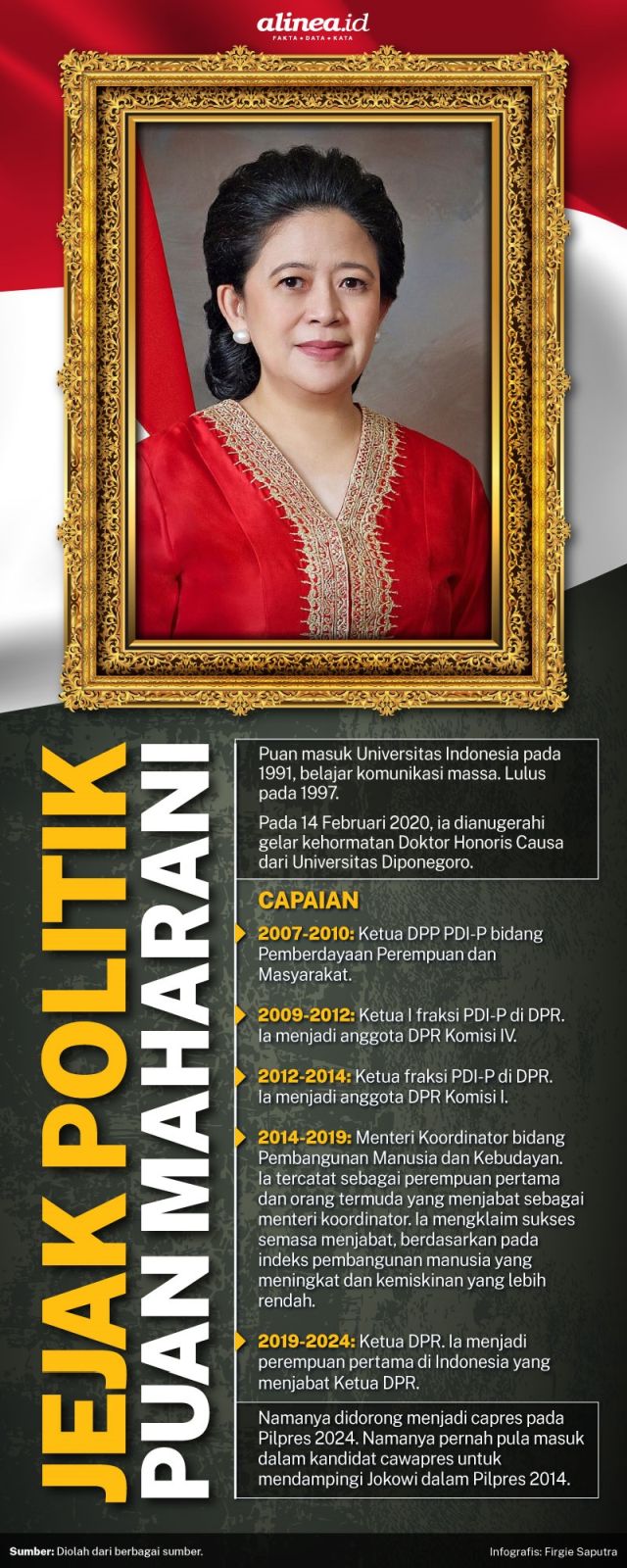 Jejak politik Puan Maharani