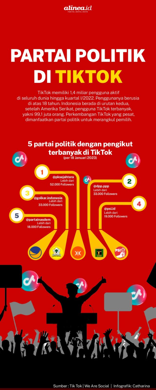 Partai politik di TikTok